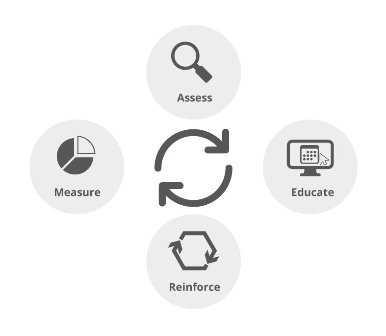 Security Awareness Training | DTS