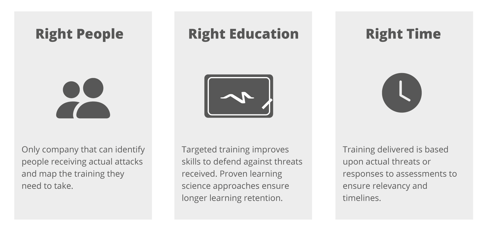 Security Awareness Training | DTS